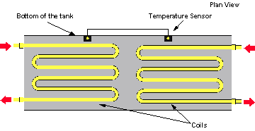 ผู้นำด้านอุปกรณ์ระบบไอน้ำ: Process Tanks
